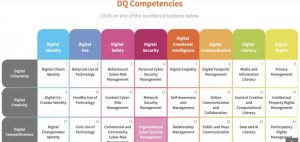 Peran Digital Intellegence dalam Transformasi Digital – DTI